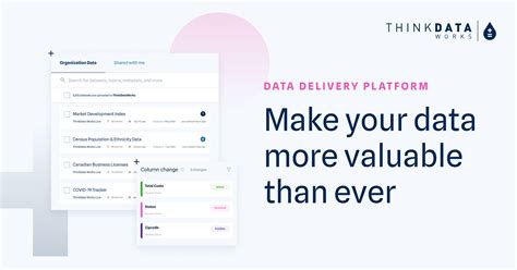 data delivery platform data monetization thinkdata works