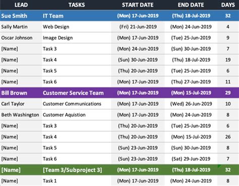 Detail Excel Gantt Chart Template Teamgantt Koleksi Nomer 12
