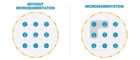 Sharevault Micro Segmentation For Zero Trust Security