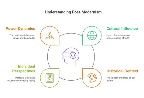 Philosophy Essential Concepts For Reading Comprehension Wordpandit