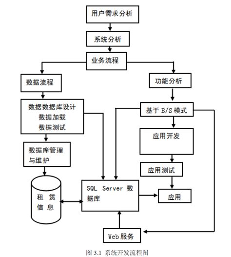 Github Xunmaw001news And Information System 基于spring Bootvue的新闻资讯系统是一个集新闻发布、浏览、评论与分享于一体的综合性