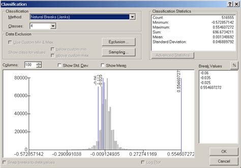 Arcgis Map Ndvi Difference Classification Dialog Of Layer Properties Download Scientific Diagram