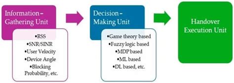 Sensors Free Full Text Optimizing Wireless Connectivity A Deep