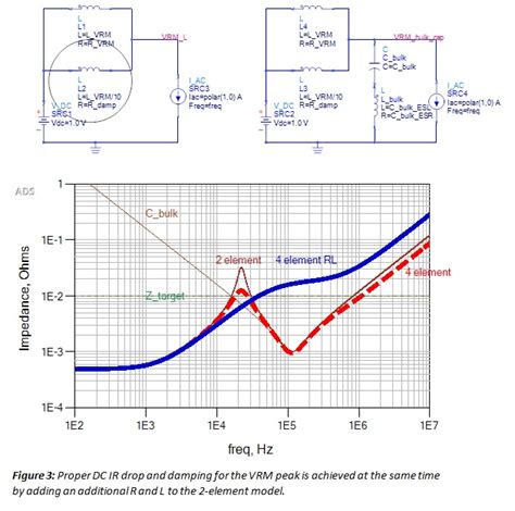 Vrm Modeling A Strategy To Survive The Collision Of Three Worlds
