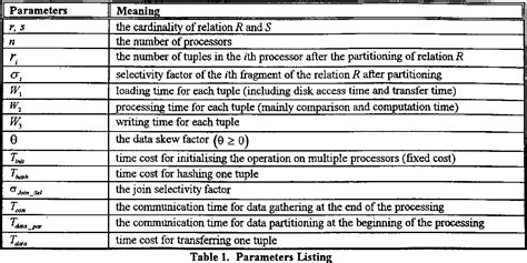 Table 1 From Performance Evaluation Of Processor Allocation Algorithms