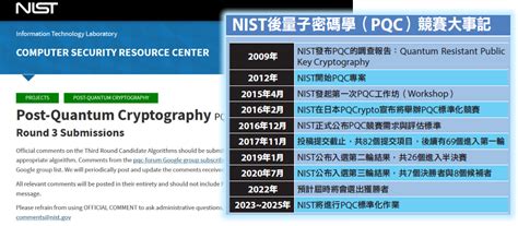 一周大事：pqc在量子運算時代脫穎而出。ruby 3終於來了，效能提高三倍 Ithome
