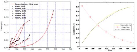 The Results Of Analysis Layer Download Scientific Diagram