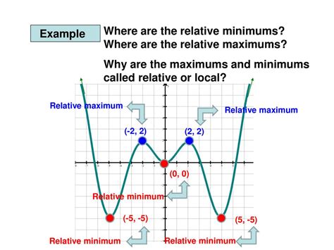 section 1 3 more on functions and their graphs ppt download