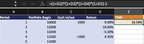What Is Time Weighted Return Twr