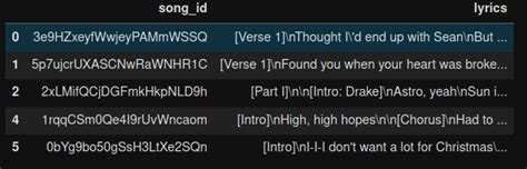 How To Build A Lyrics Generator Using Python And Rnns