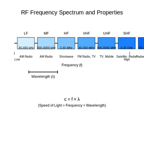Designing Rf Filters Tutorials On Electronics Next Electronics