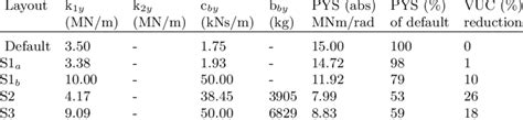 Showing Optimised Parameter Values When Using Inertance Integrated