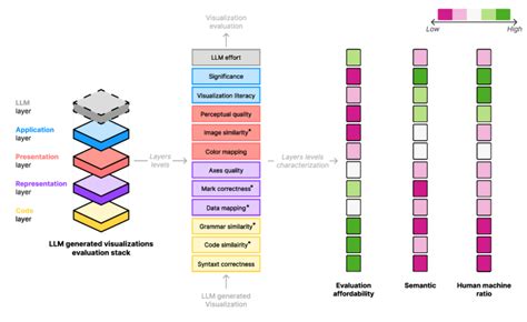 240202167 Vieva Llm A Conceptual Stack For Evaluating And