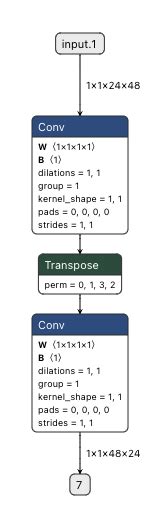 Bug Alteroplayout Failed On Conv Transpose Conv · Issue 10109
