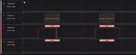 Solved R W Spi With Stm32h743 Page 2 Stmicroelectronics Community