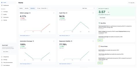 Insights Keys Wins And Focus Areas Browserstack Docs