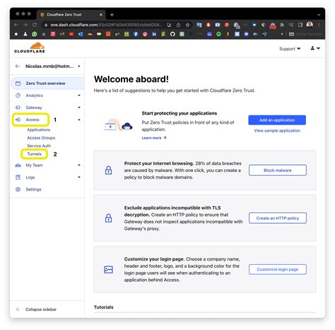 GitHub Niko Labs The Kubernetes
