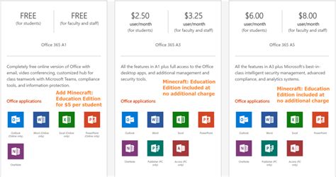 Tcea Responds Minecraft Licensing • Technotes Blog