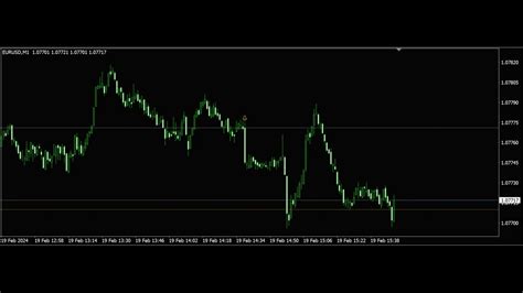 gann made easy indicator visual test on eurusd m1 time frame youtube