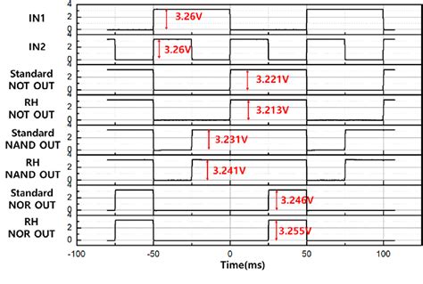 Figure From Design And Validation Of A V Gate N MOSFET Based RH CMOS Logic Circuit With