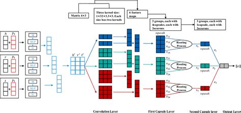figure 1 from a multi scale disperse dynamic routing capsule network