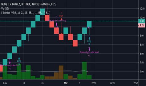 Koncorde — Indicadores Y Señales — Tradingview