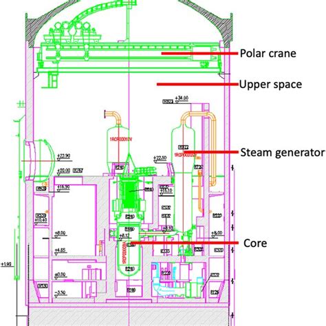 Overall Structure Of The Containment Download Scientific Diagram