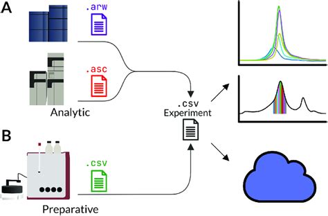 Appia Overview Appia Processes Proprietary Data Formats Colored From