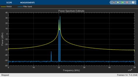 Spectral Analysis MATLAB Simulink