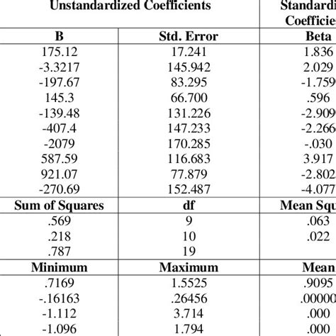 One Way Analysis Of Variance Anova Of Compressive Strength Test Download Scientific Diagram