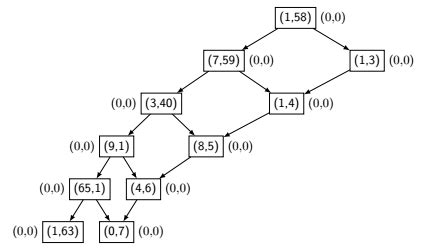 Trees Adding Additional Directed Arcs In A Graph Tikz Picture TeX LaTeX Stack Exchange