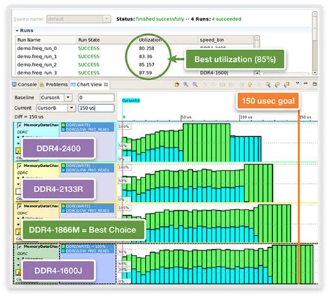 Ddr Subsystems Interface Ip Designware Ip Synopsys
