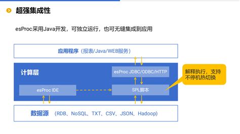 科普文：软件架构设计之【开源数据库：esproc spl强大的数据分析引擎】 csdn博客