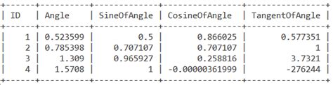 Mysql Acos Easy Way To Find The Arc Cosine Of A Value Mysqlcode