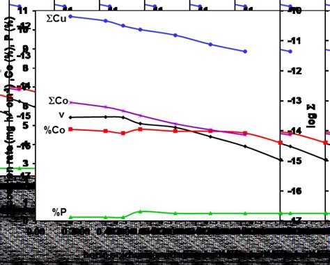 -Influence of boric acid on deposition rate, ionic speciation of copper... | Download Scientific ...