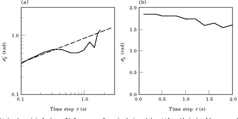 Figure 14 From A Biased Random Walk Model For The Trajectories Of Swimming Micro Organisms