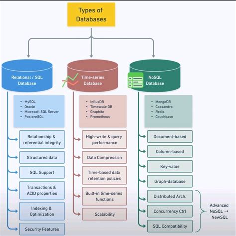 Laxmikant Kalkote On Linkedin Kb 1 There Are Several Types Of