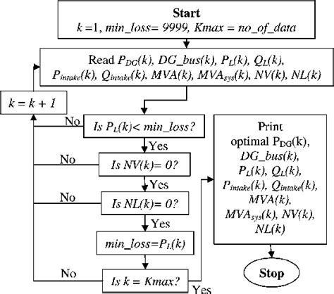 Modelviewadapter Semantic Scholar