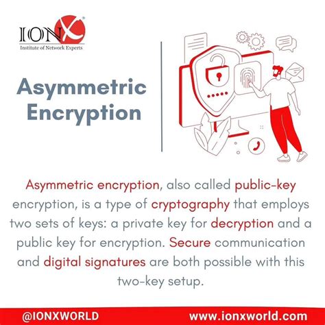 Asymmetric Encryption Algorithm For Data Encryption Nirali Chauhan Posted On The Topic Linkedin