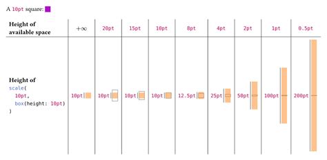 How Does `scale` Work Within Grids Questions Typst Forum