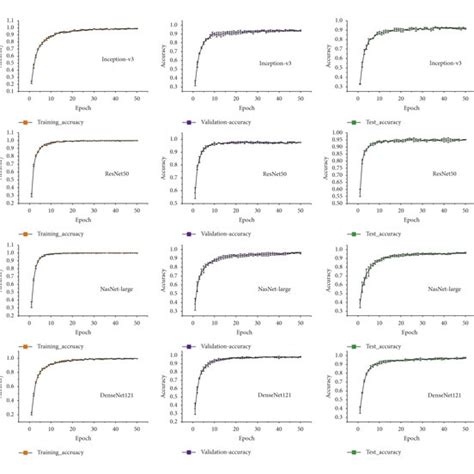 Confusion Matrix For Densenet121 In Prediction Of Nutrient Deficiencies Download Scientific