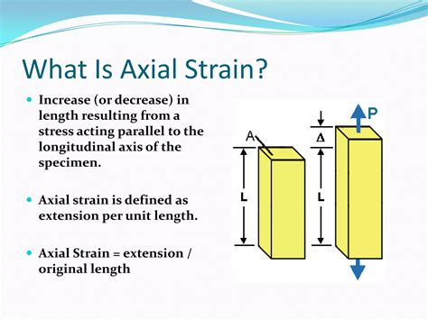 Axial Stress Strain Curve And Modulus Of Elasticity Pptx