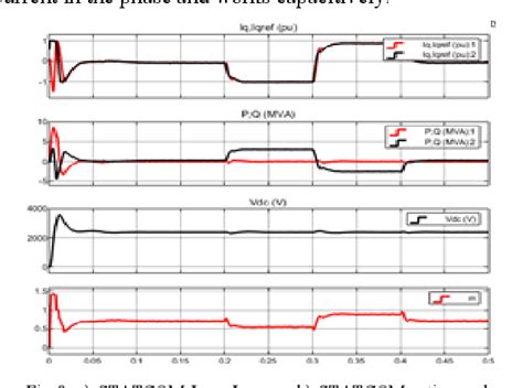 figure 1 from modeling of statcom connected system to microgrid