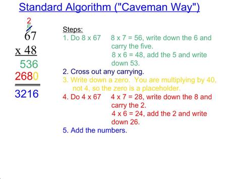multiplication algorithm