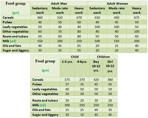 Daily Diet Chart For Men