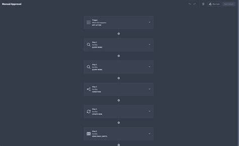 What Is Invoice Automation 4 Examples