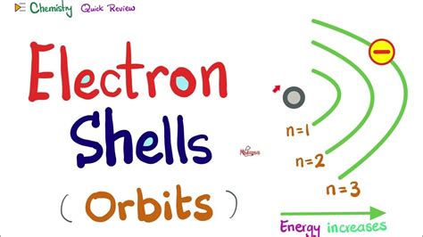 Electron Shells 🐚 Principal Quantum Number N Atoms Protons