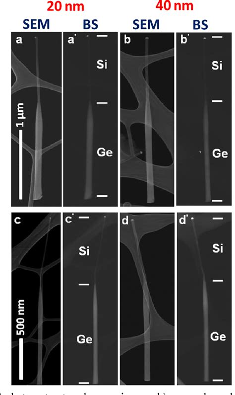 Figure 1 From Axial Gesi Nanowire Heterostructure Tunnel Fets Semantic Scholar