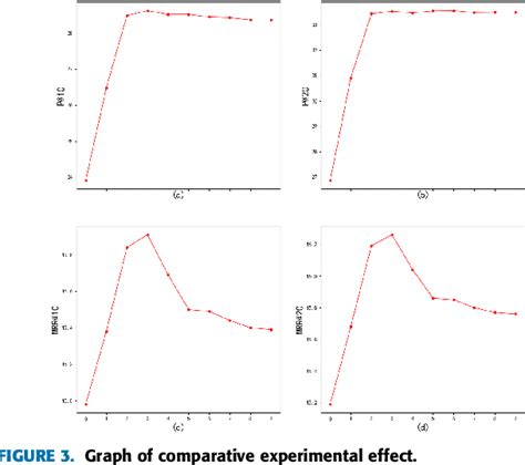 Figure 1 From A Graph Convolutional Network For Session Recommendation Model Based On Improved