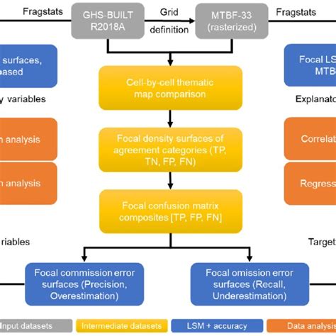 Processing Workflow For This Study Download Scientific Diagram